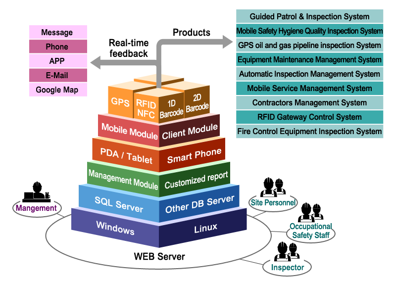 Operational Items - Hon-Tsai Technology Co., Ltd. HTTC