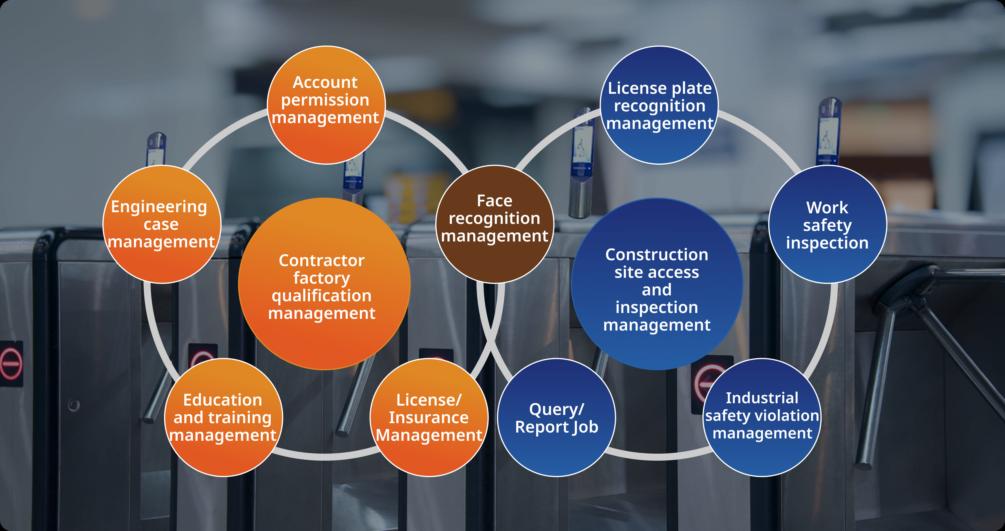 Contractor Access Management System | Httc